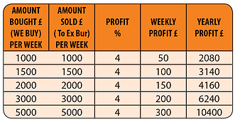 Why Join Us - Exchange Bureau
