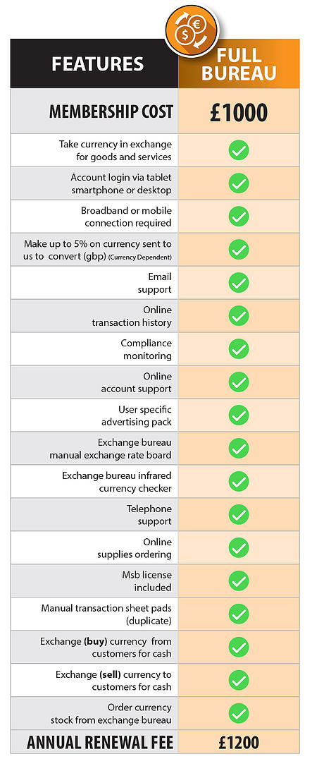 Full Bureau Package - Exchange Bureau